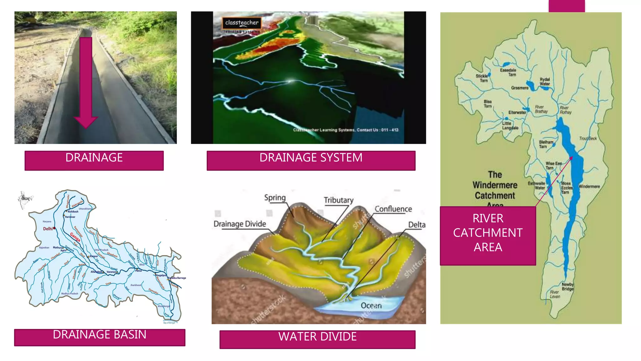 Drainage System CLASS XI PPT | PPTX