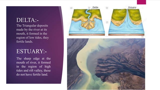 Drainage System CLASS XI PPT | PPTX | Asia Travel | Travel Locations