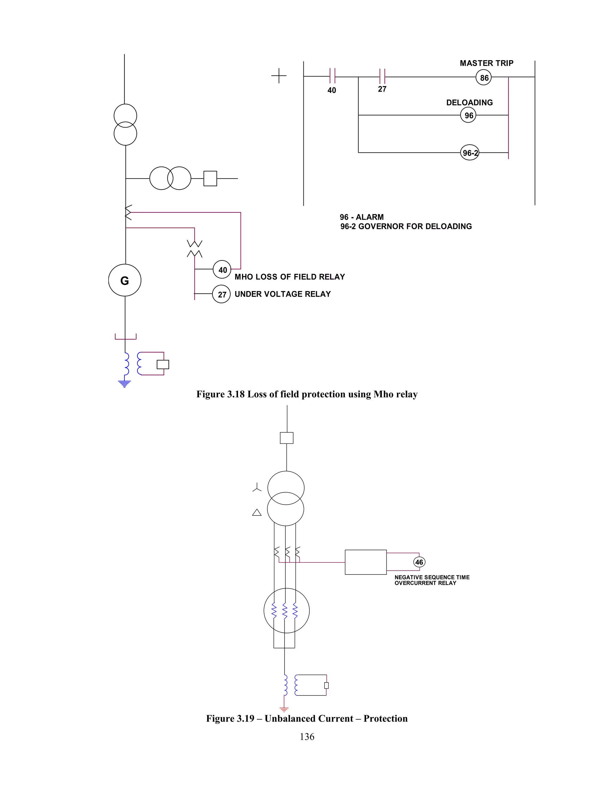 Chapter 3 electrical-protection_system (hat, trafo, generatör, bara ...