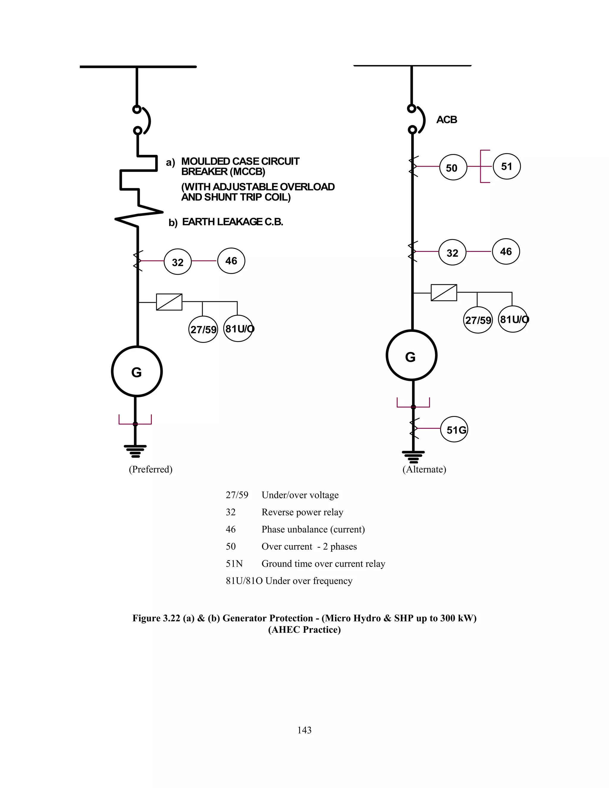 Chapter 3 electrical-protection_system (hat, trafo, generatör, bara ...