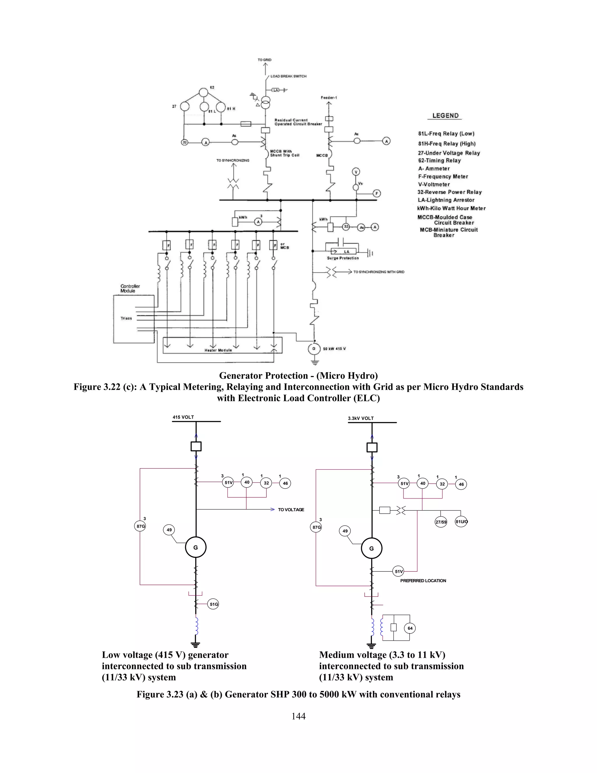 Chapter 3 electrical-protection_system (hat, trafo, generatör, bara ...