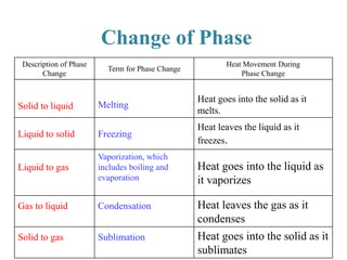 Chapter 3(heat and properties) | PDF