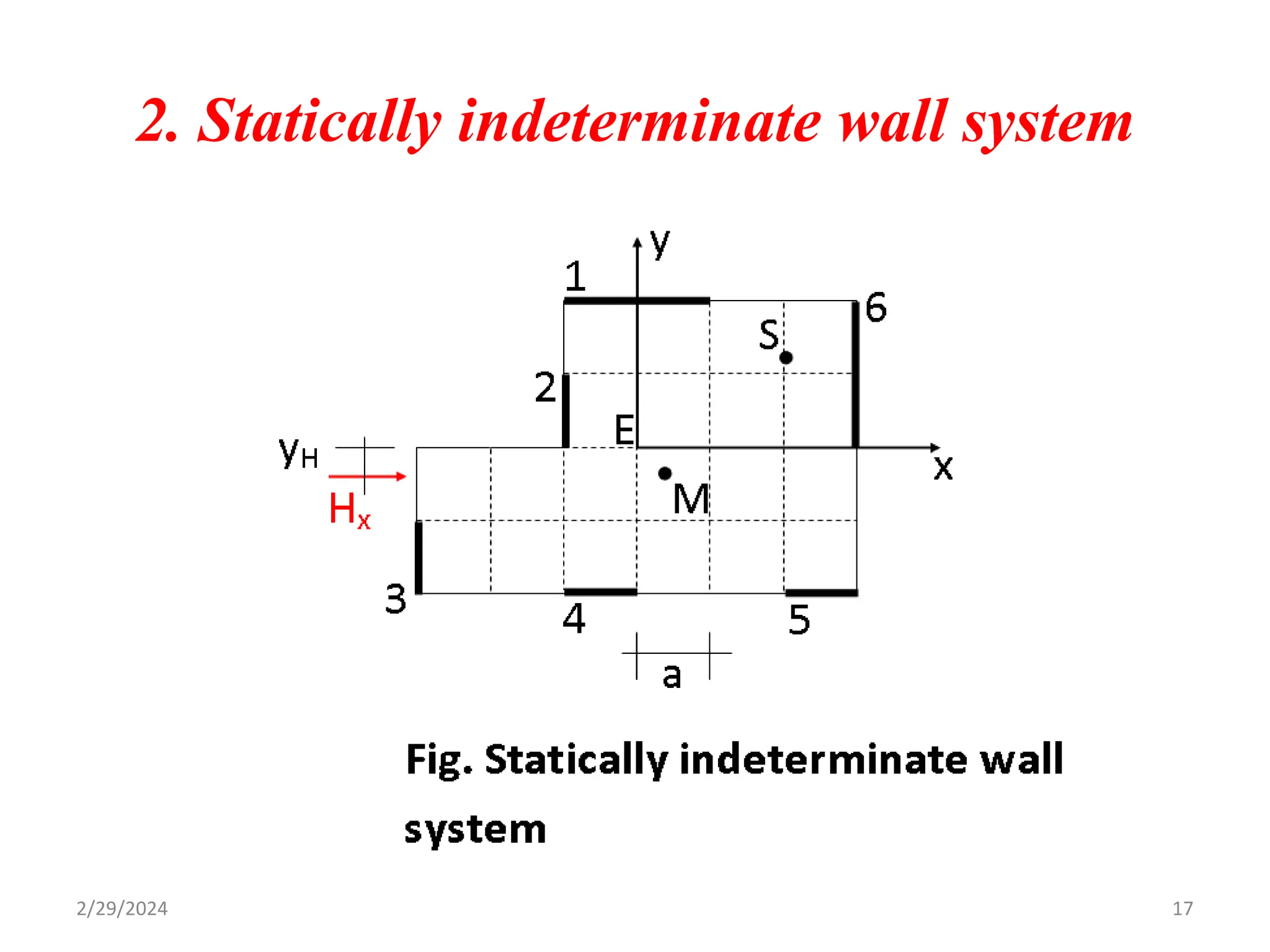 Chapter-Three Lateral Force Resisting Systems. pptx | PPTX