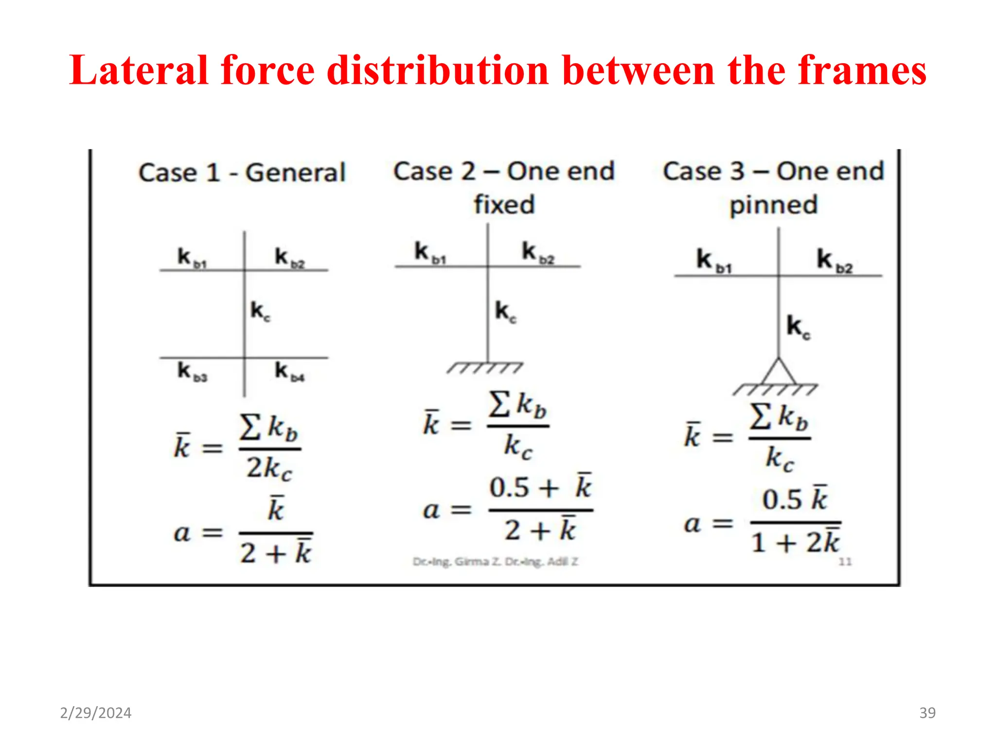 Chapter-Three Lateral Force Resisting Systems. pptx | PPTX