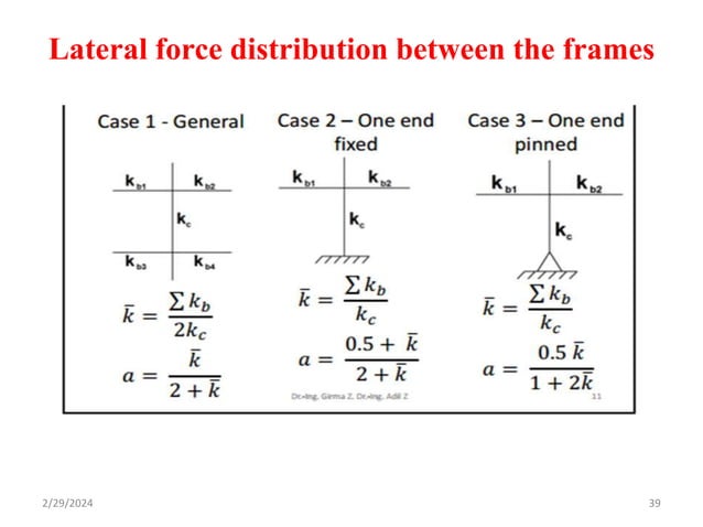 Chapter-Three Lateral Force Resisting Systems. pptx | PPTX