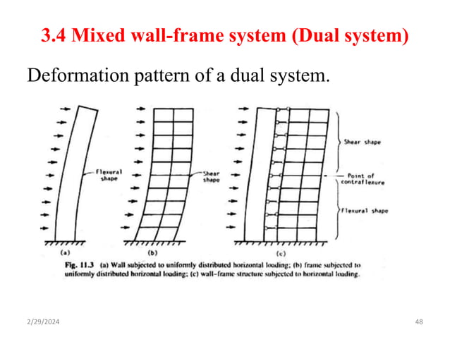 Chapter-Three Lateral Force Resisting Systems. pptx | PPTX