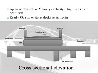 low cost bridge.pptx