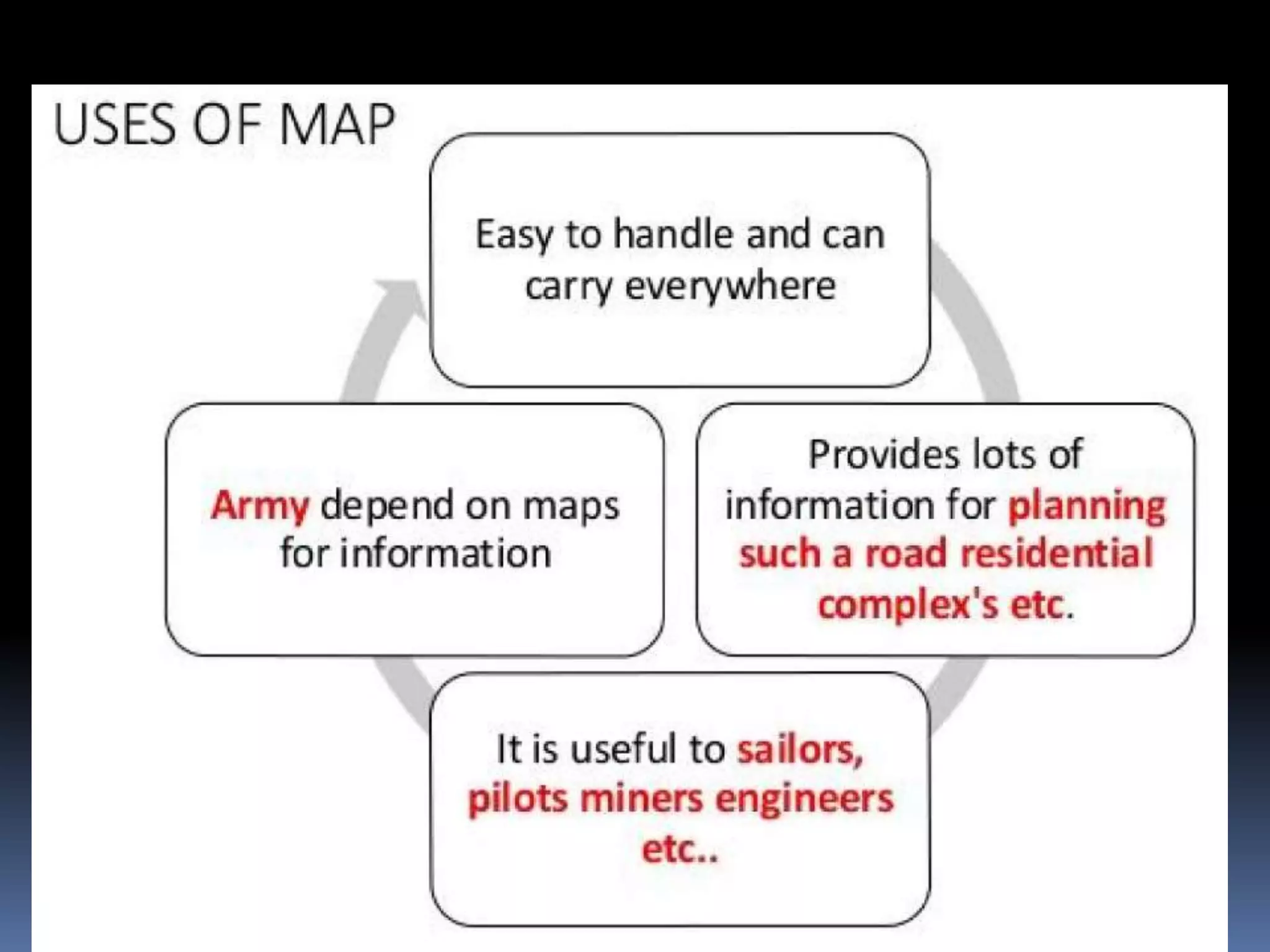 Chapter- 3 MAPS 1.pptx.pptx | Geography | Science