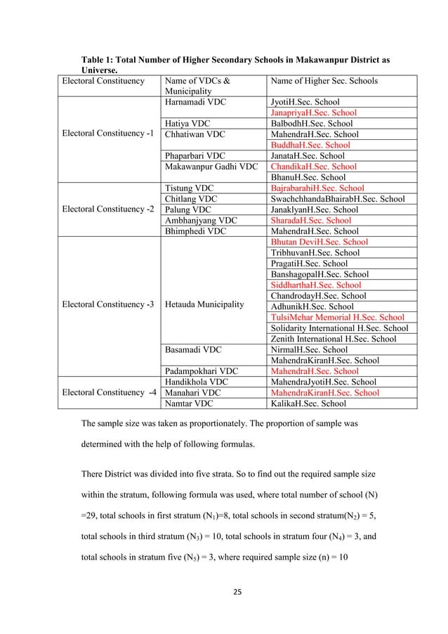 Chapter 3(methodology) Rough | PDF