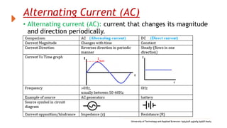 Chapter-3 new format LCR pptx. Explains the L,C and R in an AC Circuit ...