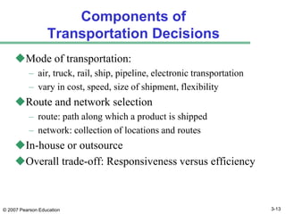 Chapter 3 Supply Chain Drivers and Obstacles | PPT