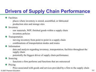 Chapter 3 Supply Chain Drivers and Obstacles | PPT