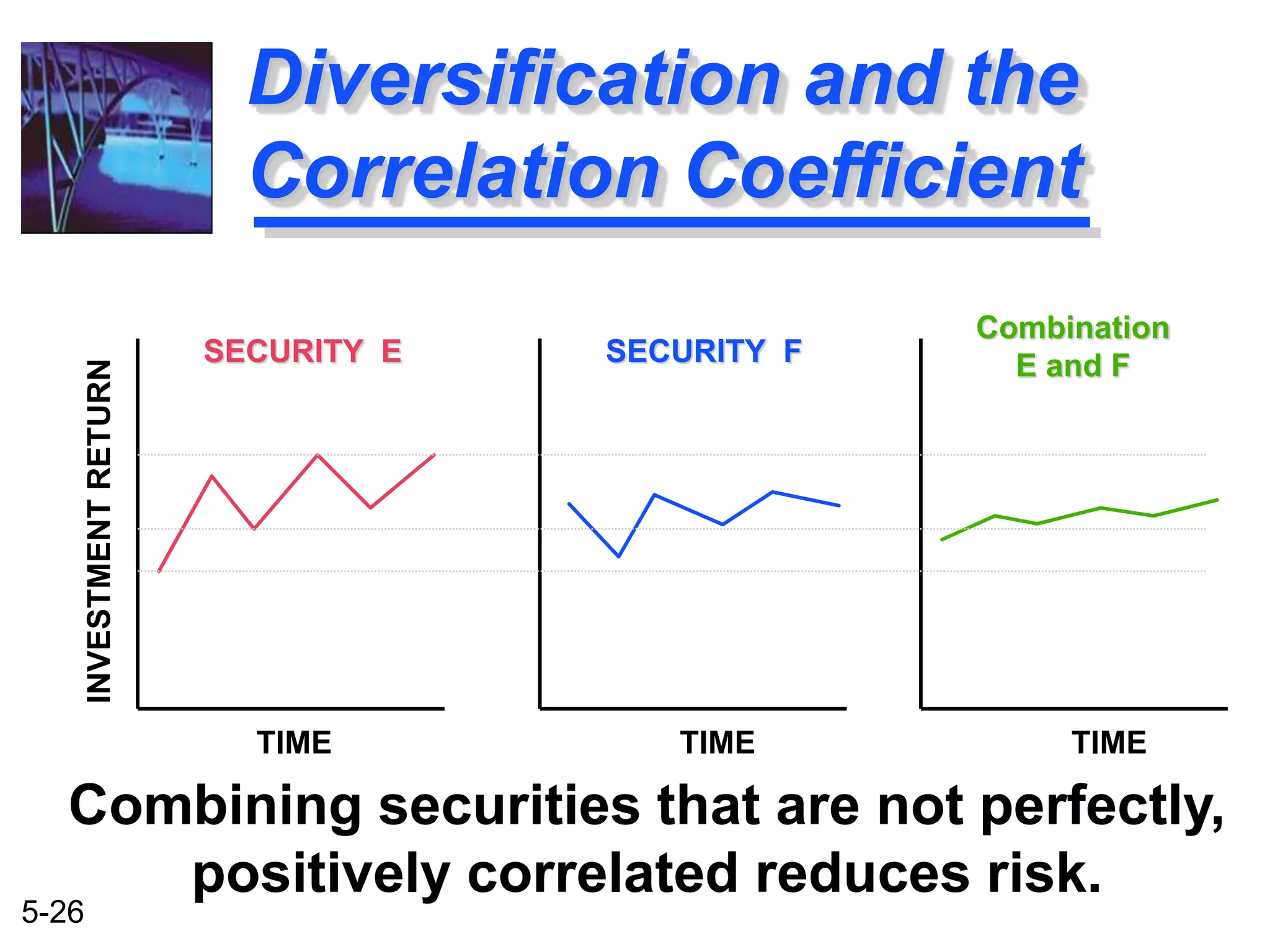 Risk and return | PPT