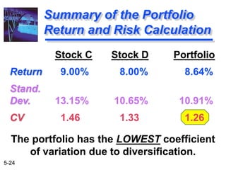 Risk and return | PPT