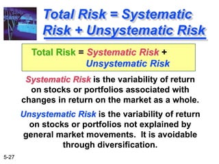 Risk and return | PPT