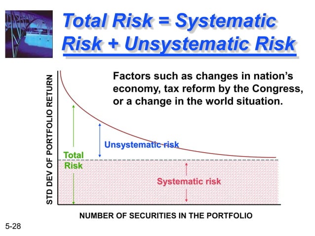 Risk and return | PPT | Stocks and Bonds | Personal Investing