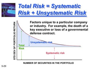 Risk and return | PPT