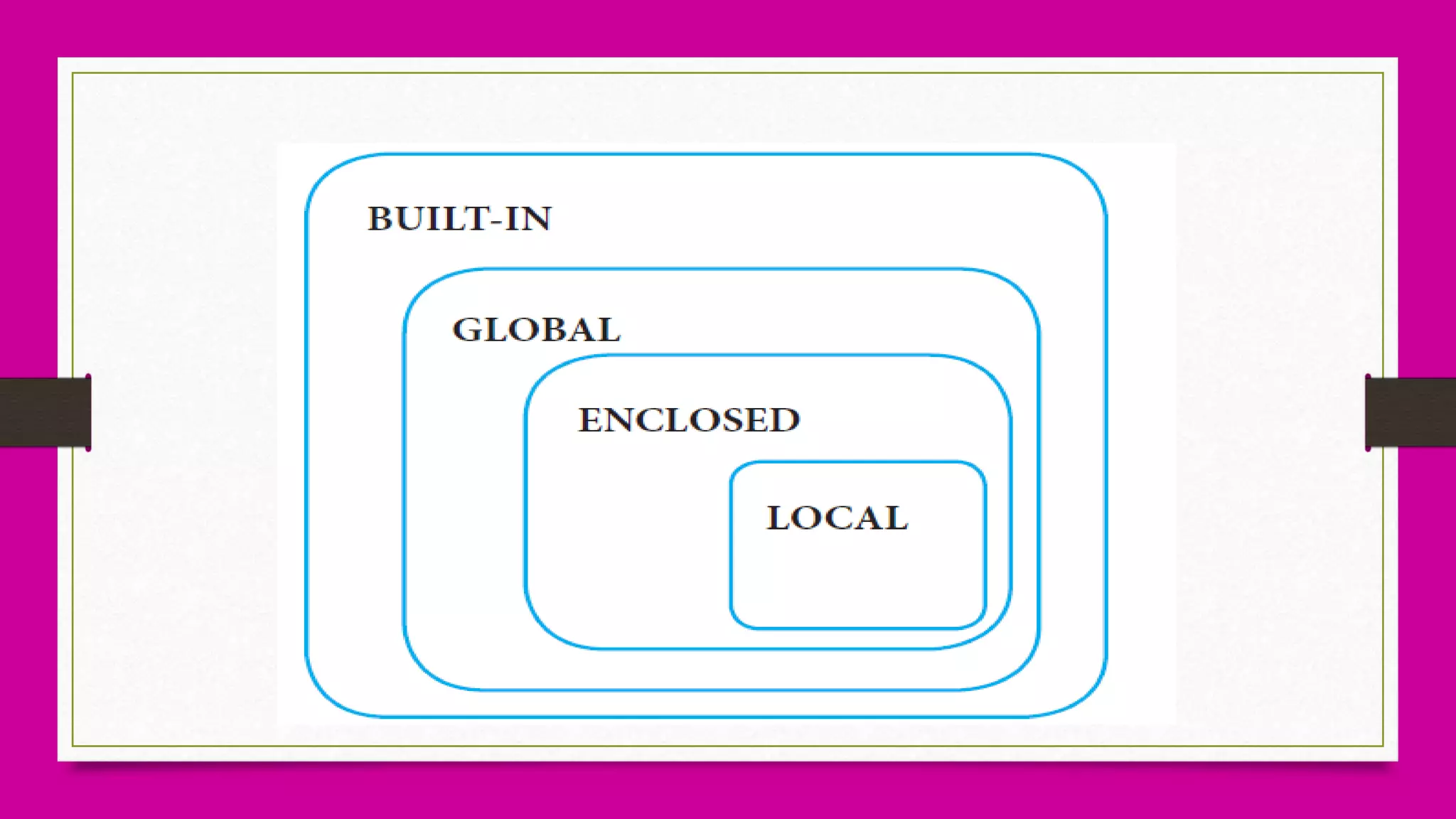 Chapter-3 Scoping.pptx