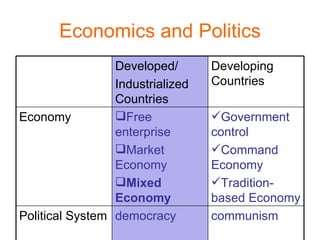 Chapter 3 Section 2 | PPT | Economy | Business and Finance