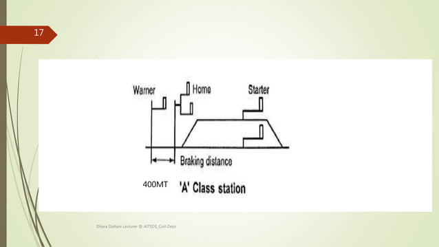 Chapter 3 station,yards,points and crossing,signalling and interlocking ...