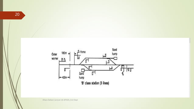 Chapter 3 station,yards,points and crossing,signalling and interlocking ...