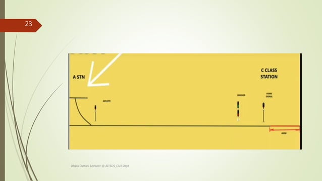 Chapter 3 station,yards,points and crossing,signalling and interlocking ...