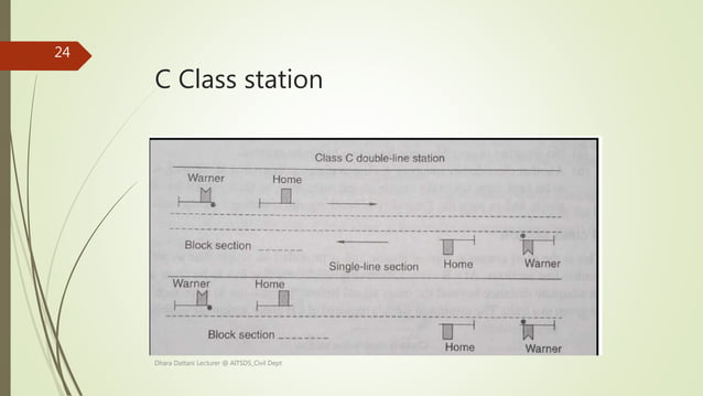 Chapter 3 station,yards,points and crossing,signalling and interlocking ...