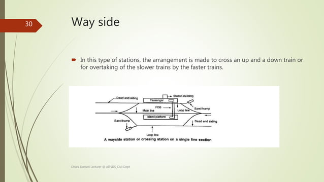 Chapter 3 station,yards,points and crossing,signalling and interlocking ...