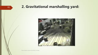 Chapter 3 station,yards,points and crossing,signalling and interlocking ...