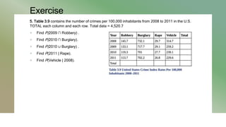 Chapter- 3 Statistics Probability topics | PPTX