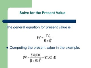 Time value of money | PPT