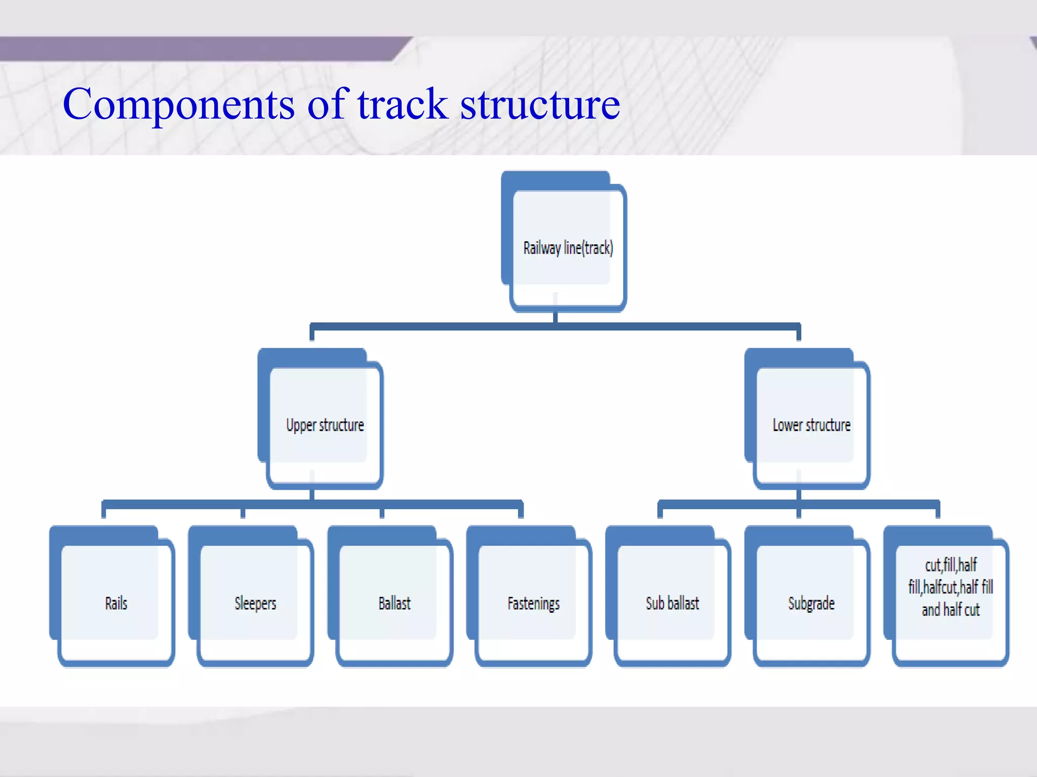 chapter-3 Track Stracture.pptx