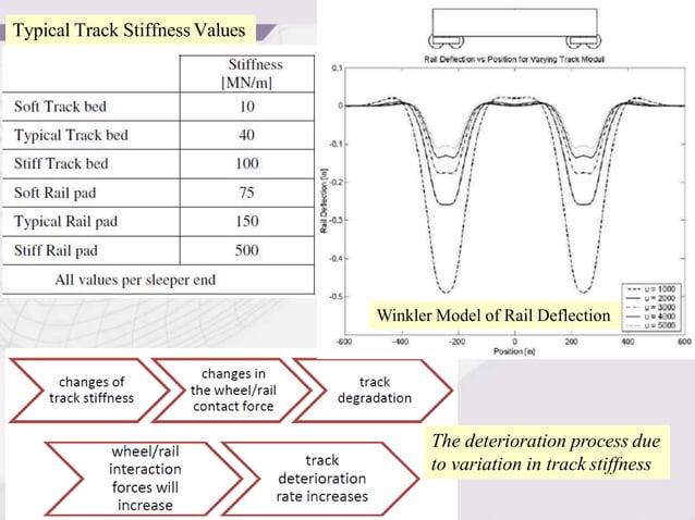 chapter-3 Track Stracture.pptx | Rail Travel | Travel Type