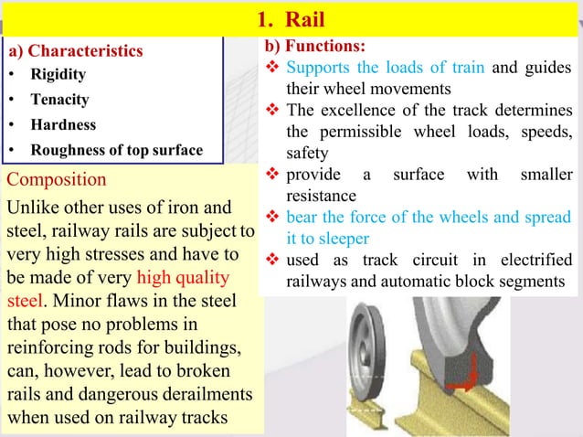 chapter-3 Track Stracture.pptx | Rail Travel | Travel Type