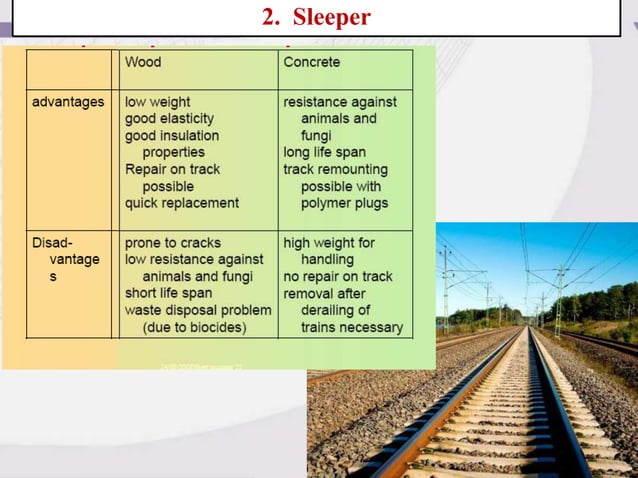chapter-3 Track Stracture.pptx | Rail Travel | Travel Type