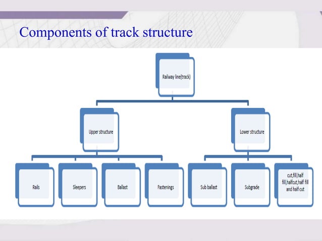 chapter-3 Track Stracture.pptx | Rail Travel | Travel Type