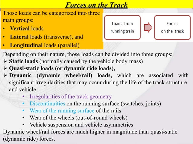chapter-3 Track Stracture.pptx | Rail Travel | Travel Type