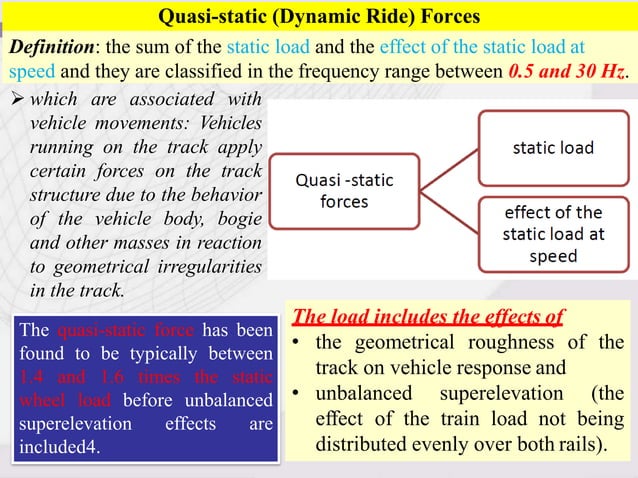 chapter-3 Track Stracture.pptx | Rail Travel | Travel Type