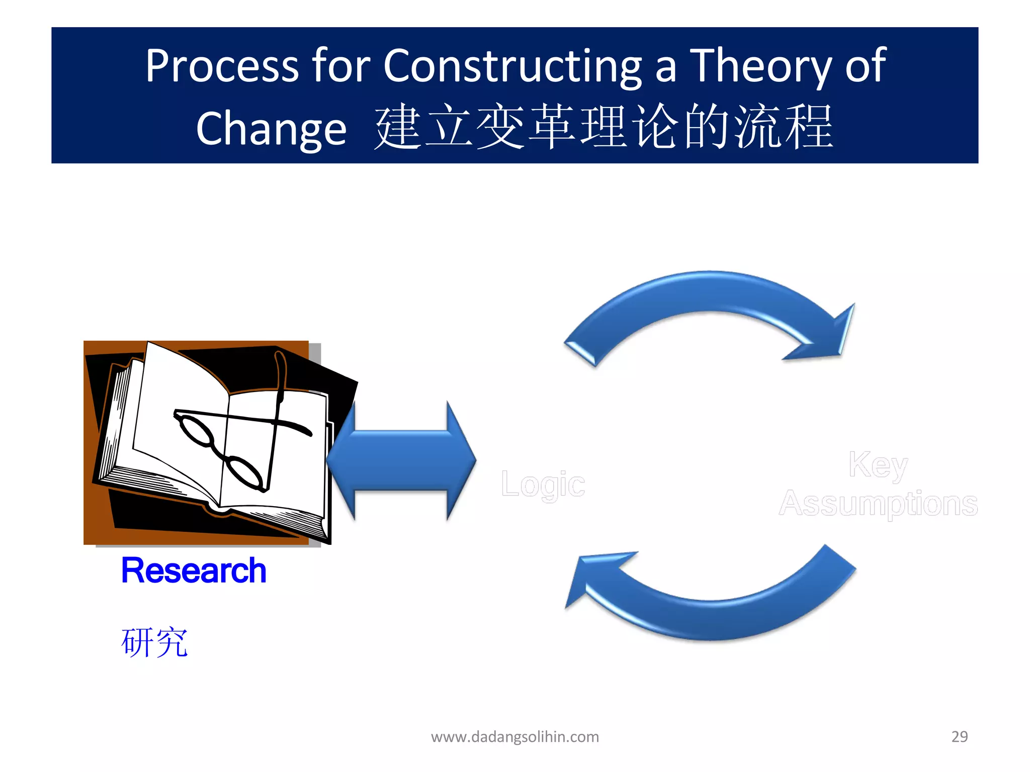 Understanding the Evaluation Context and Program Theory of Change ...