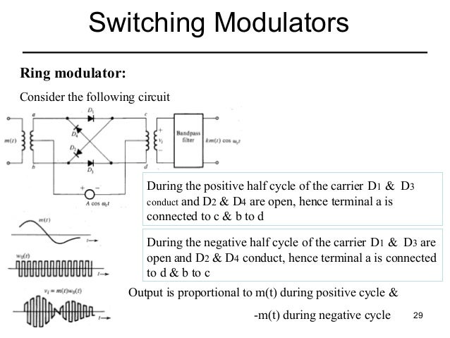 communication system Chapter 4