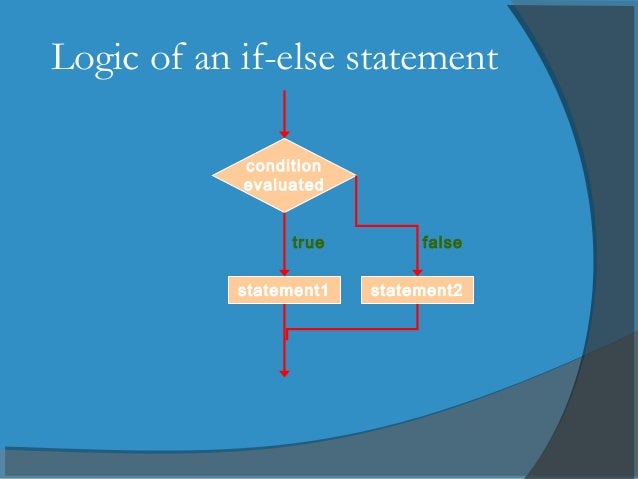 Selection Control Structures