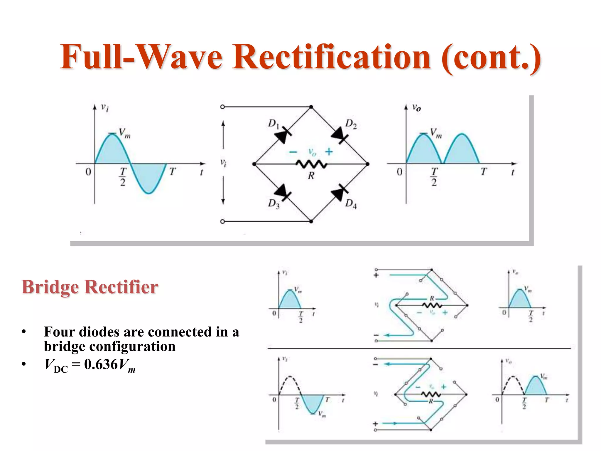 Electronics 1 : Chapter # 04 : Diode Applications and Types | PDF