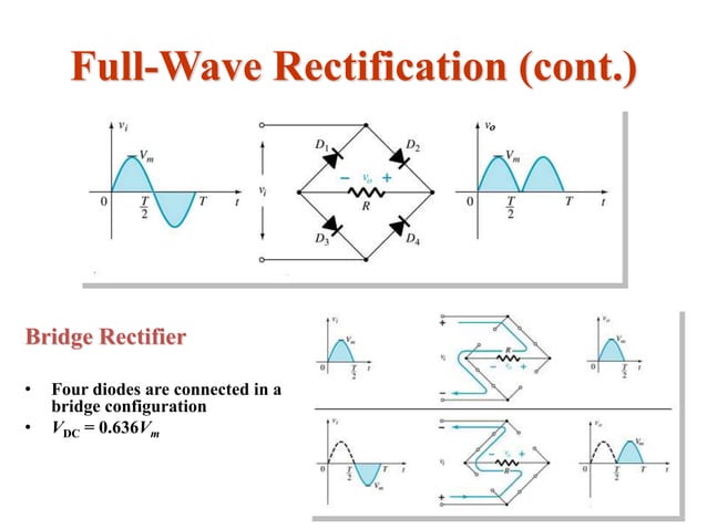 Electronics 1 : Chapter # 04 : Diode Applications and Types | PDF | Consumer Electronics ...