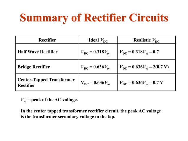 Electronics 1 : Chapter # 04 : Diode Applications and Types | PDF | Consumer Electronics ...