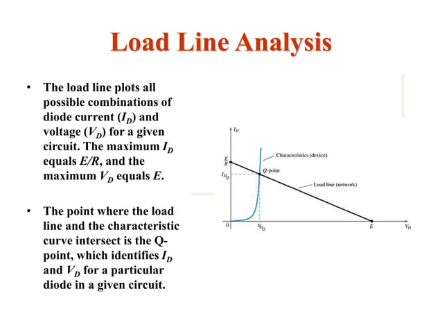 Electronics 1 : Chapter # 04 : Diode Applications and Types | PDF | Consumer Electronics ...