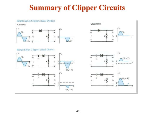 Electronics 1 : Chapter # 04 : Diode Applications and Types | PDF | Consumer Electronics ...