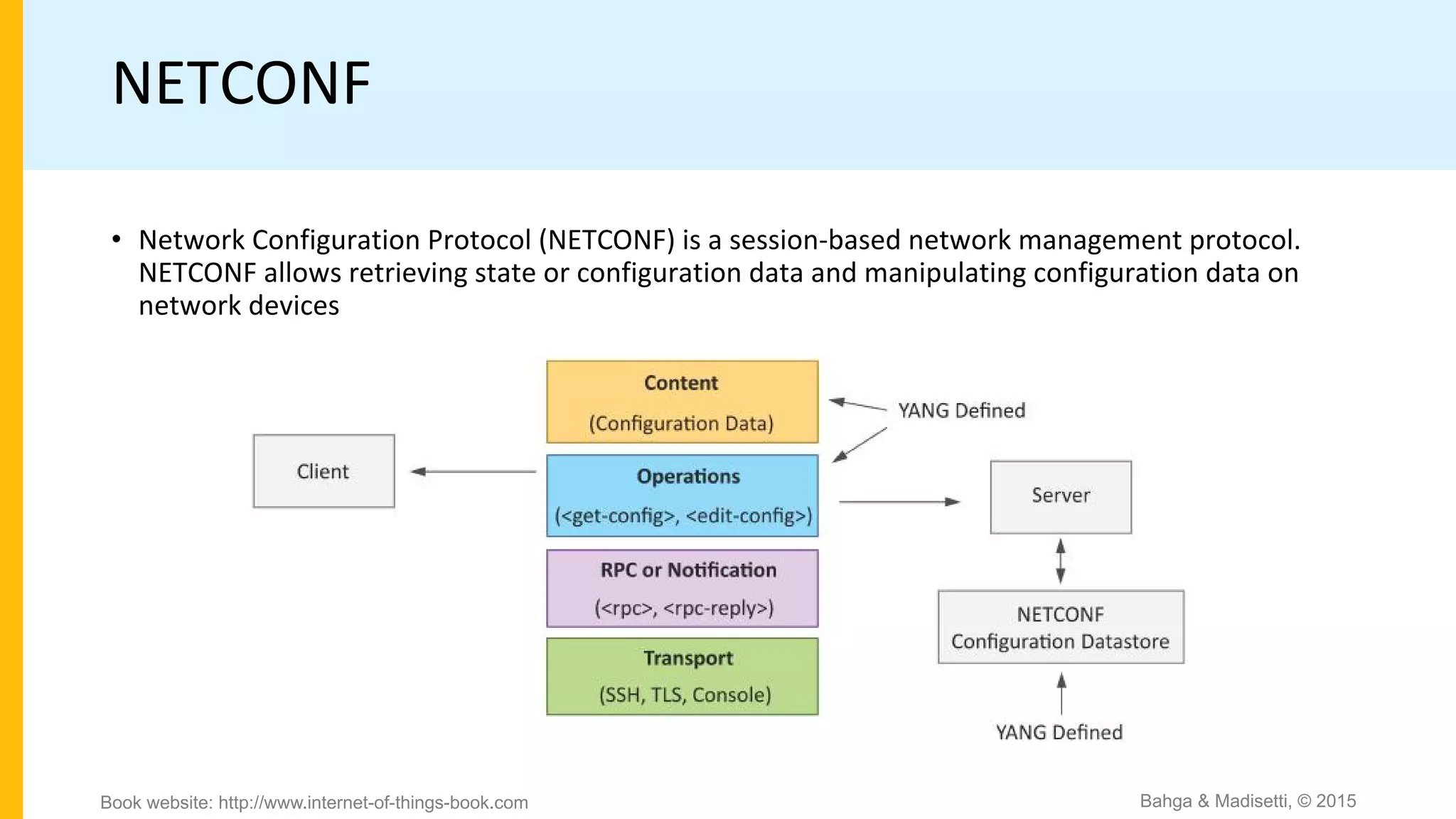 netconf and yang | PDF
