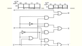 Chapter 4: Combinational Logic | PPTX