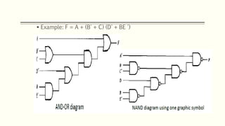 Chapter 4: Combinational Logic | PPTX