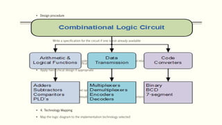 Chapter 4: Combinational Logic | PPTX